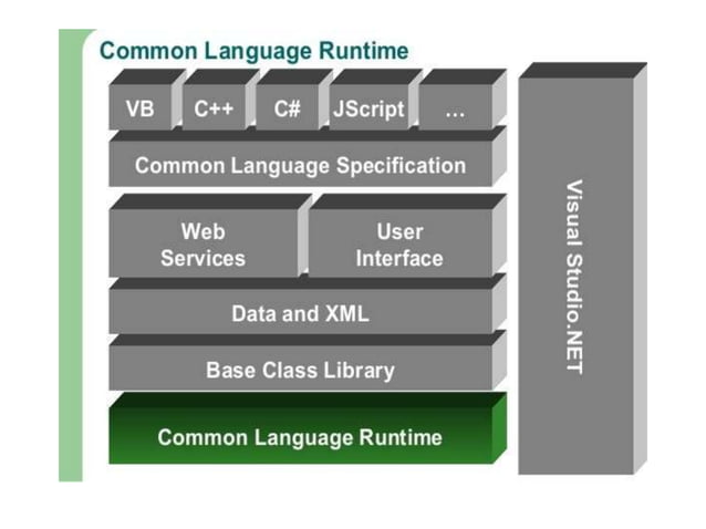 DotNet Framework | PPT