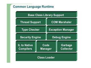 DotNet Framework | PPT
