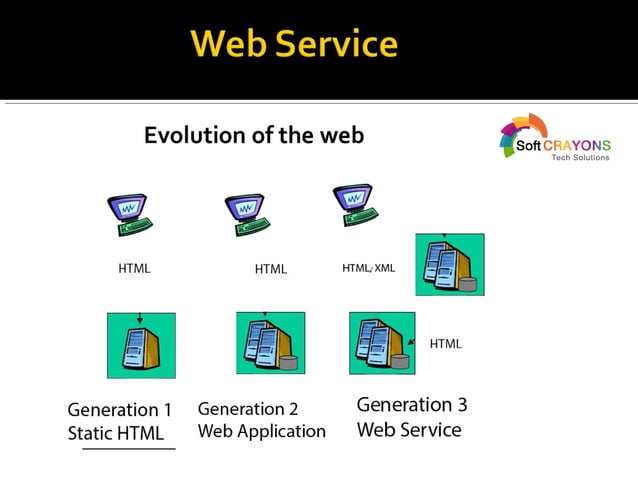 Basic Introduction of Dot Net Programming | PPT