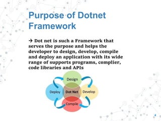 Dot Net Framework | PPTX