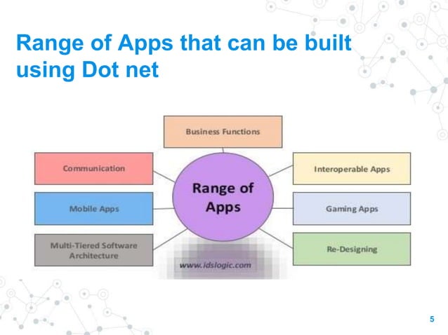 Dot Net Framework | PPT