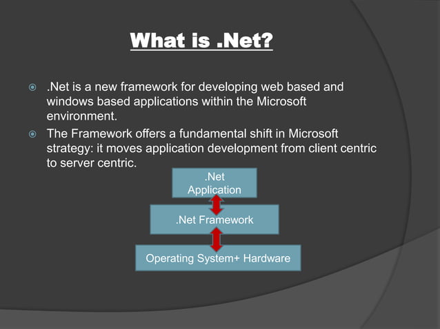 Dot Net PPt.pptx