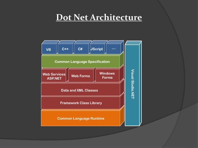 Dot Net PPt.pptx