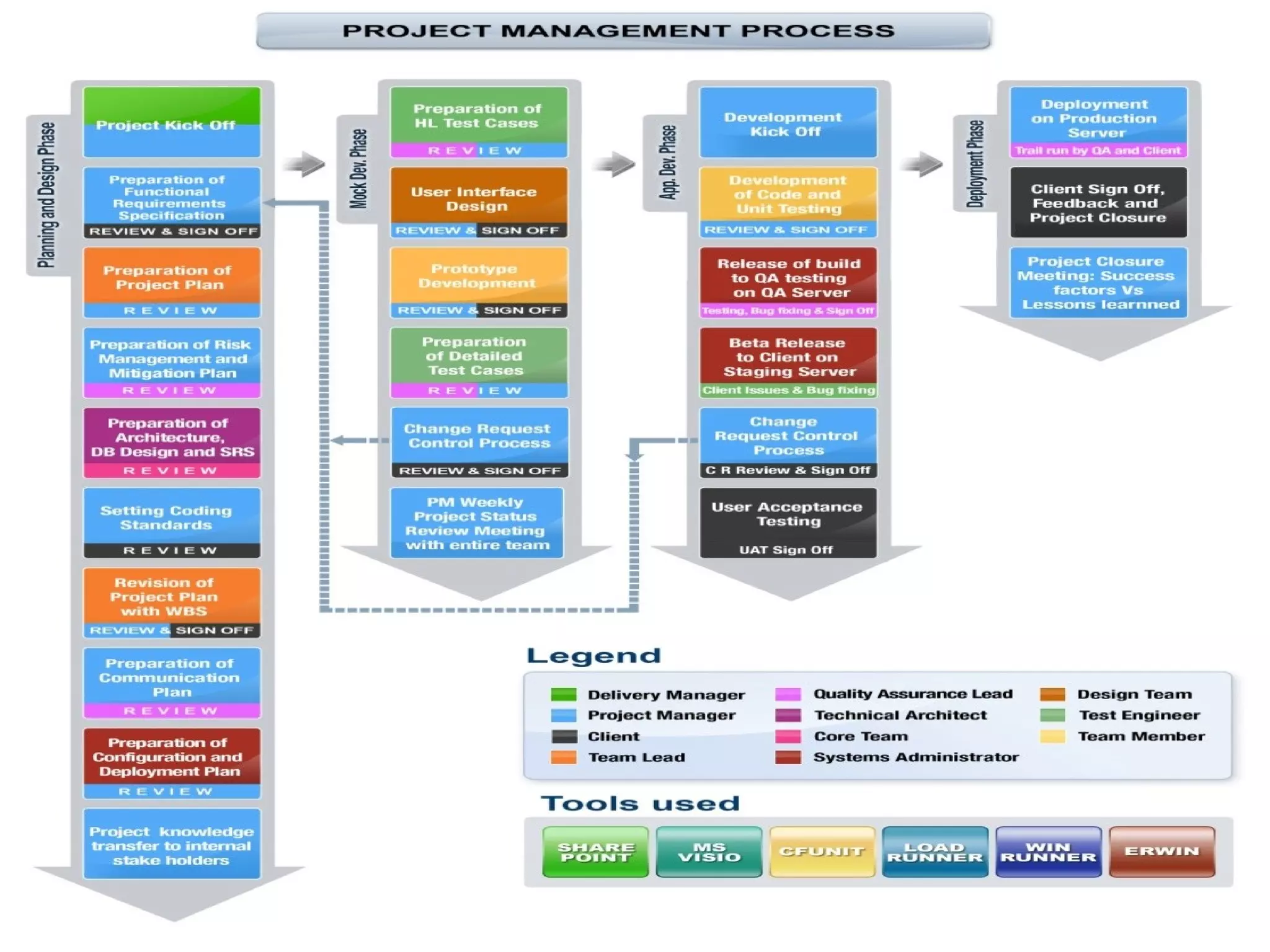 Dotnet presentation | PPT