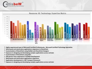Dotnet presentation | PPT | Computer Software and Applications | Computing