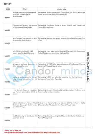 Dot net projects | PDF | Databases | Computer Software and Applications