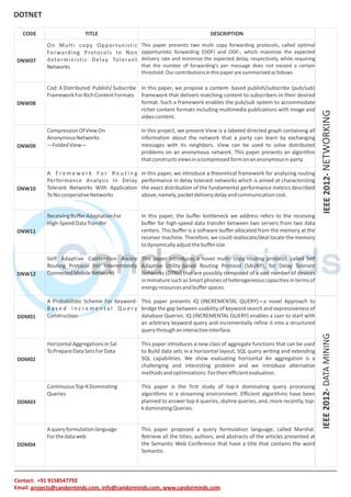 Dot net projects | PDF | Databases | Computer Software and Applications