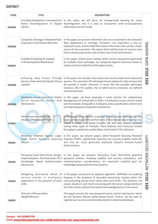 Dot net projects | PDF | Databases | Computer Software and Applications