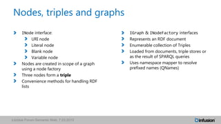 Introduction to dotNetRDF | PPT