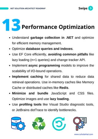 Dot NET Solution Architect Roadmap By Scholarhat PDF | PDF
