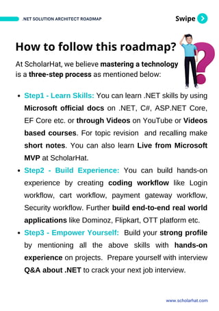 Dot NET Solution Architect Roadmap By Scholarhat PDF | PDF