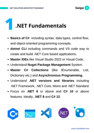Dot NET Solution Architect Roadmap By Scholarhat PDF | PDF