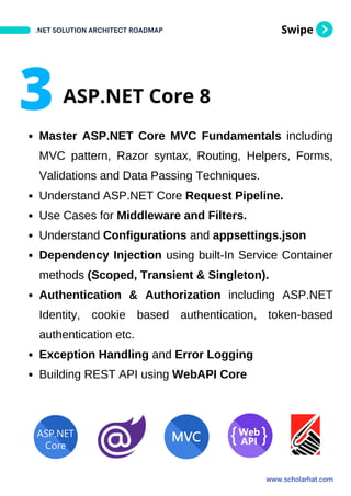 Dot NET Solution Architect Roadmap By Scholarhat PDF | PDF