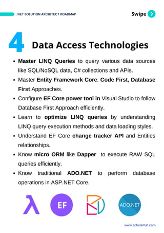 Dot NET Solution Architect Roadmap By Scholarhat PDF | PDF