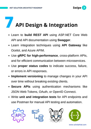 Dot NET Solution Architect Roadmap By Scholarhat PDF | PDF
