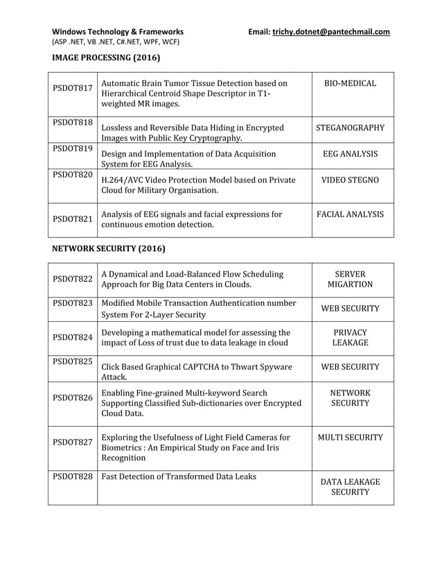 Dotnet titles 2016 17 | PDF
