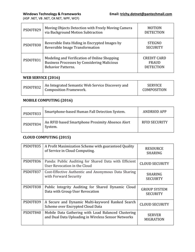 Dotnet titles 2016 17 | PDF