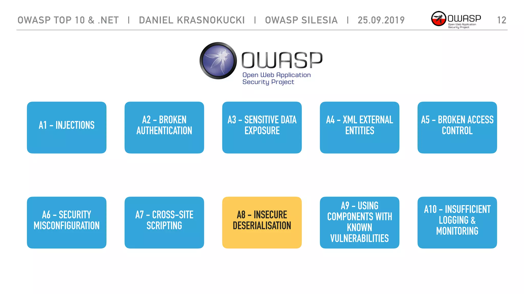 OWASP TOP 10 & .NET