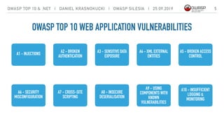 OWASP TOP 10 & .NET