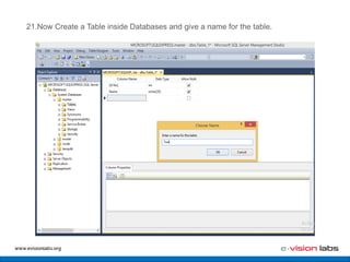 Dot Net environment setup and Installation | PPT