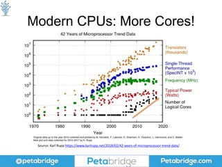 DotNext 2020 - When and How to Use the Actor Model and Akka.NET
