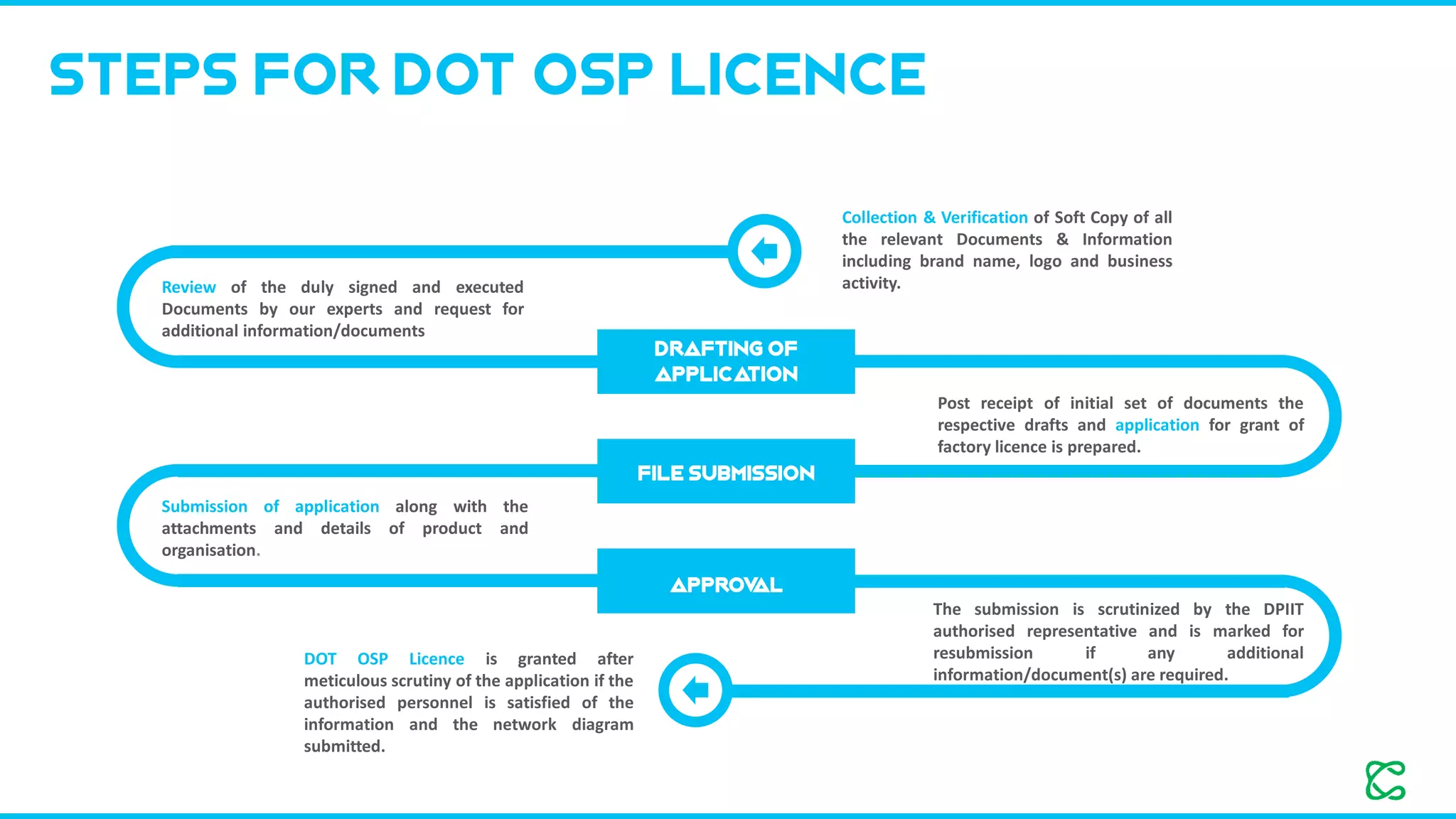 DOT OSP Licence CVPL.pdf