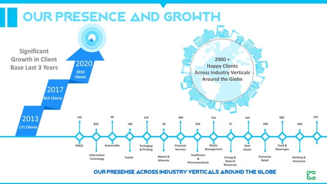 DOT OSP Licence CVPL.pdf