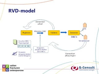 Lezing DOT osteoporose - congres vereniging verpleegkundigen VF&O | PPTX