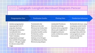 Penyajian Data dengan Dot Plot dan Scatter Plot.pptx