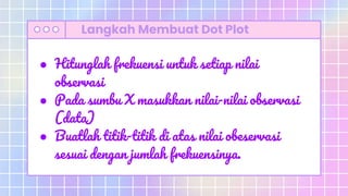 Penyajian Data dengan Dot Plot dan Scatter Plot.pptx