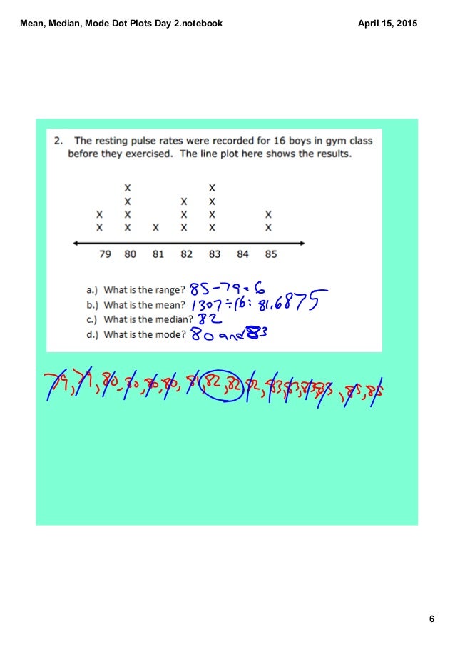 Dot Plot Day 2 dot-plot-day-2