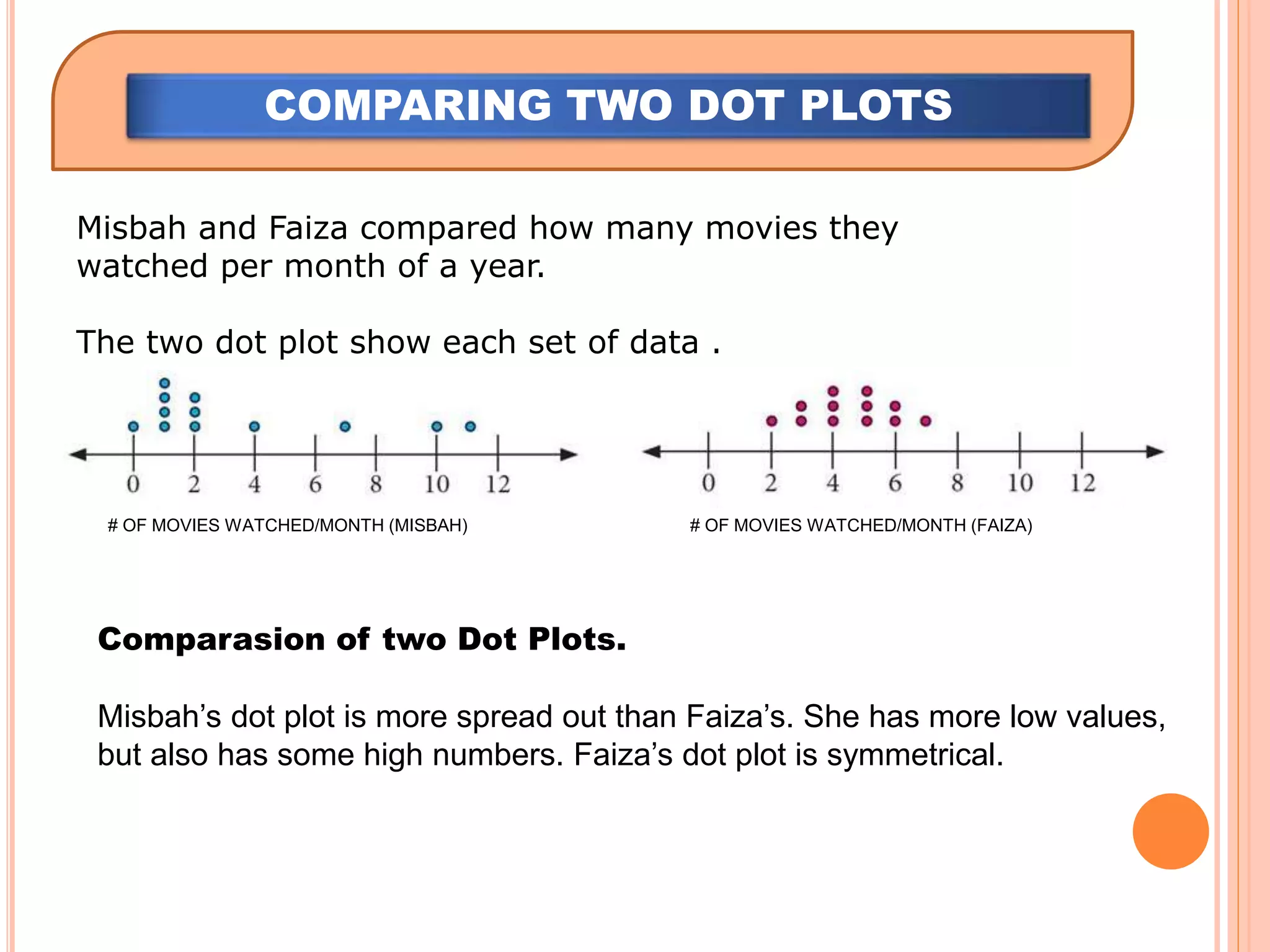 Dot Plot Presentation | PPSX