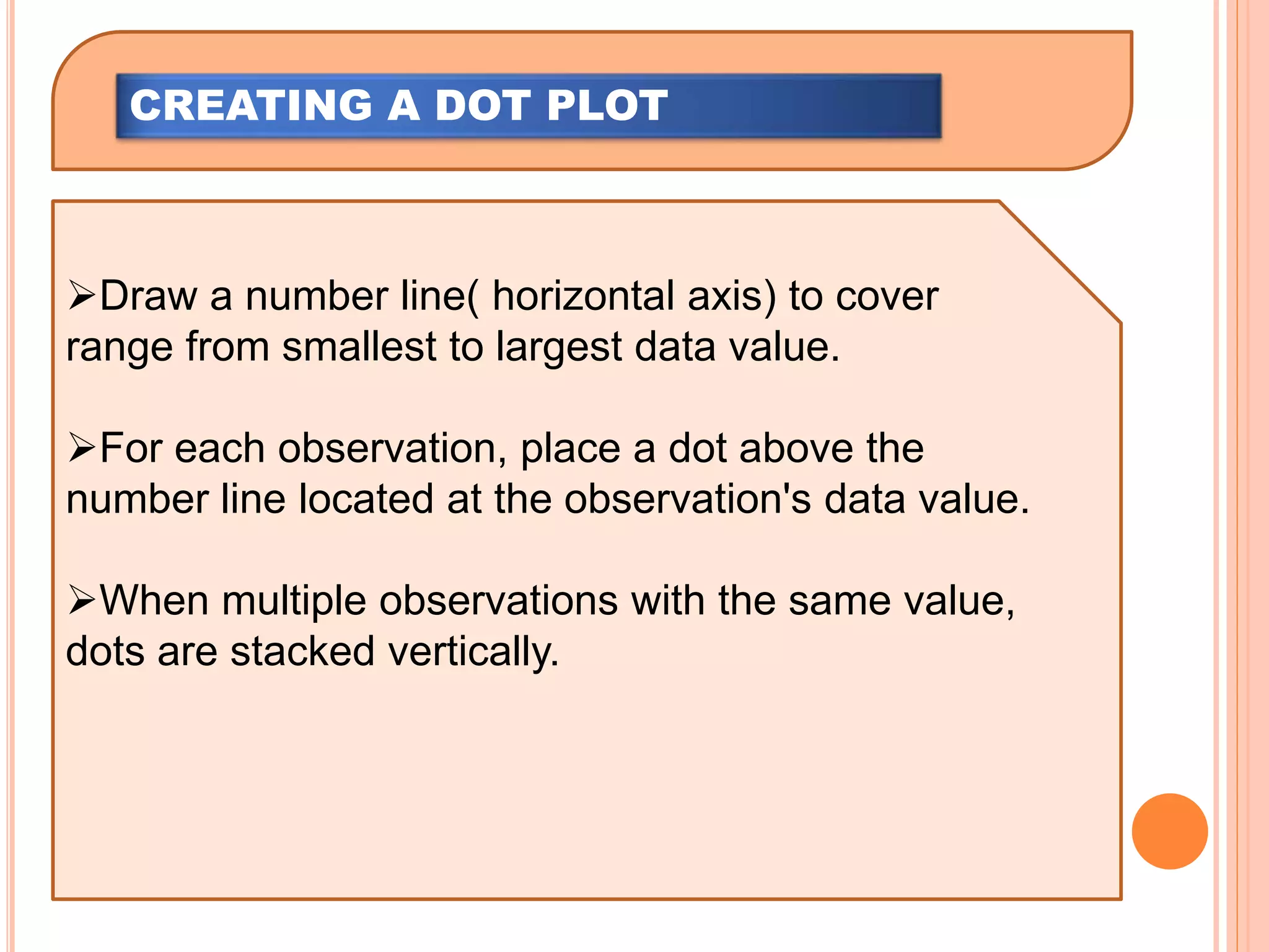 Dot Plot Presentation | PPSX