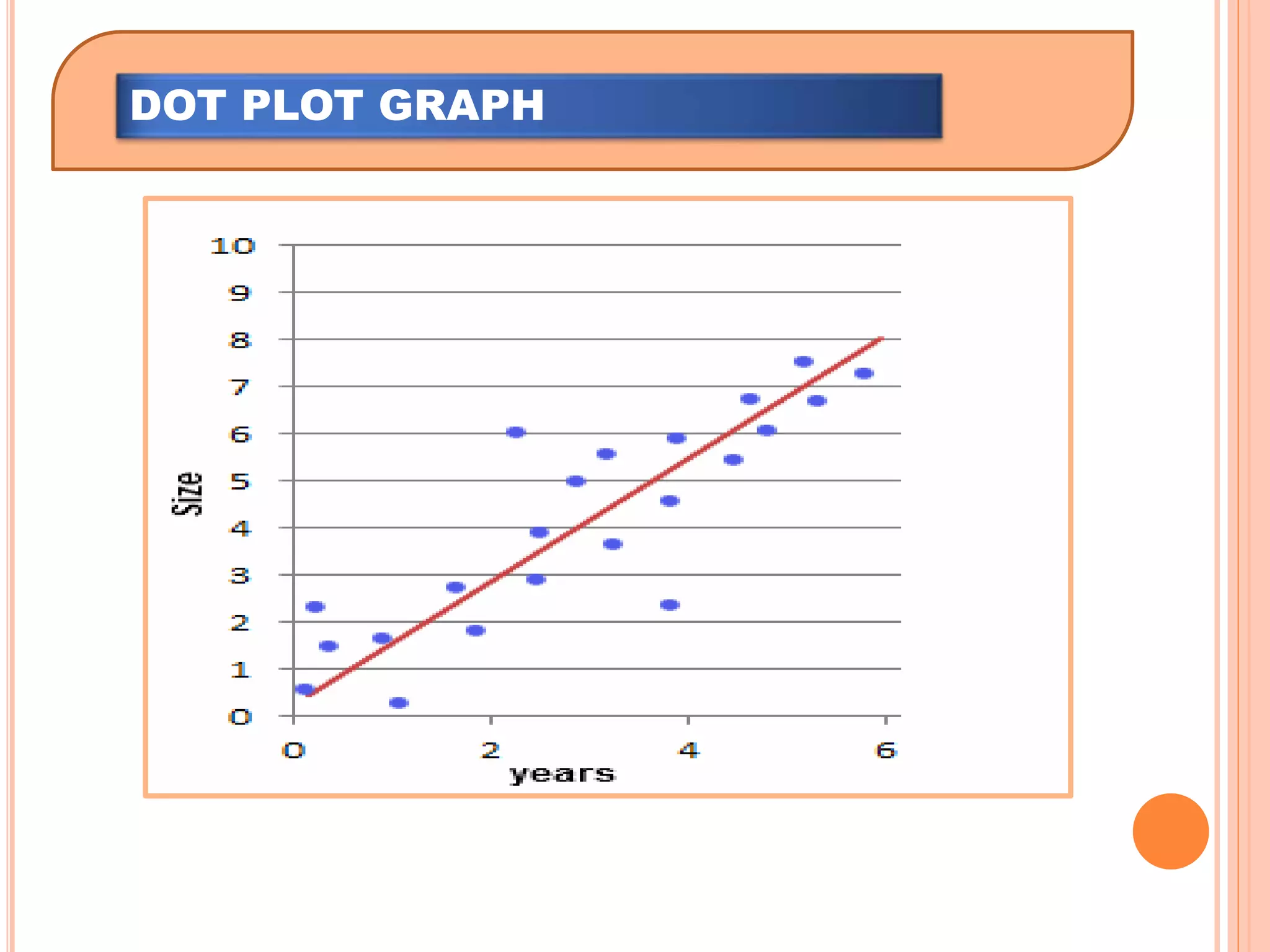 Dot Plot Presentation | PPSX