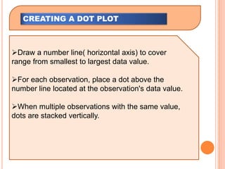 Dot Plot Presentation | PPSX