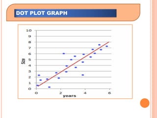 Dot Plot Presentation | PPSX