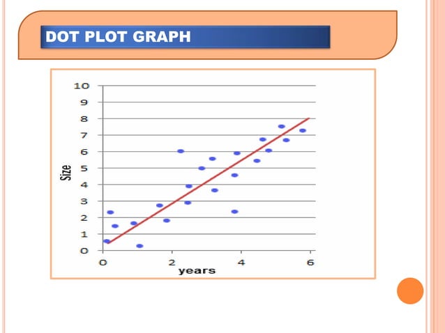 Dot Plot Presentation | PPSX | Science