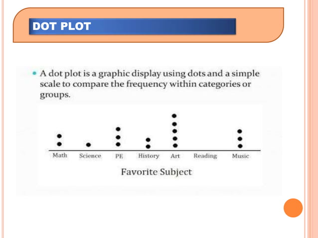 Dot Plot Presentation | PPSX | Science
