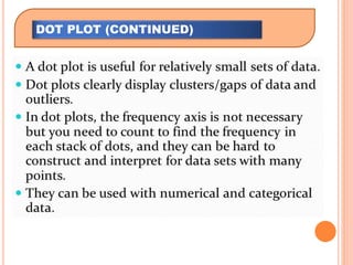 Dot Plot Presentation | PPSX