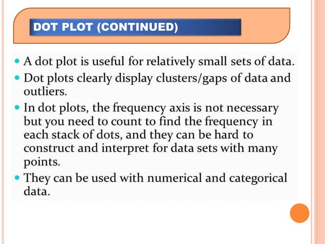 Dot Plot Presentation | PPSX | Science