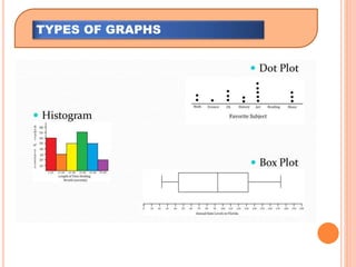 Dot Plot Presentation | PPSX