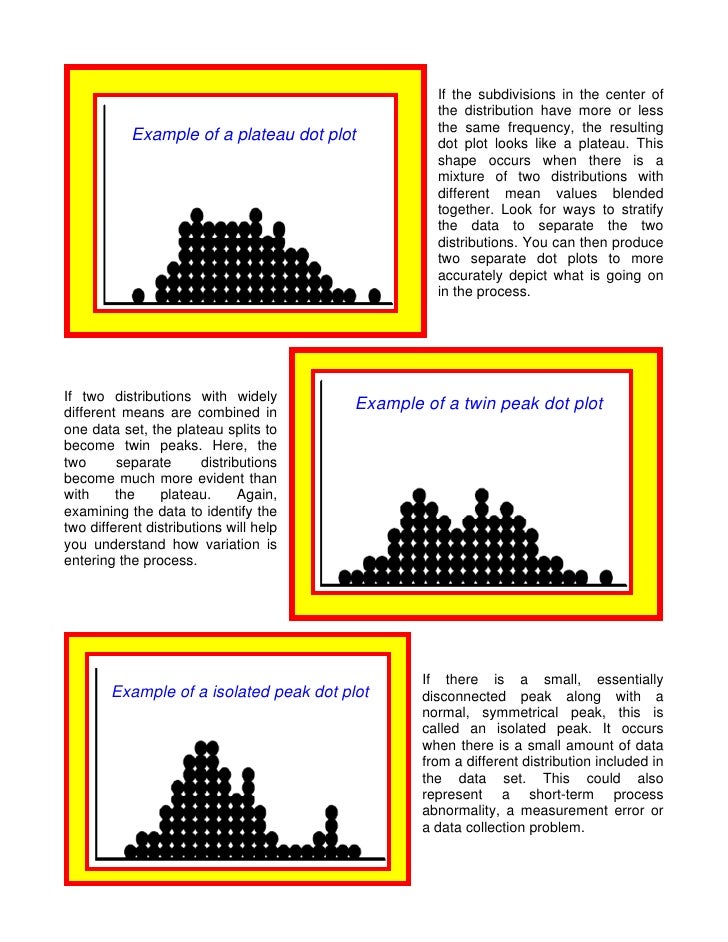 Dot Plots