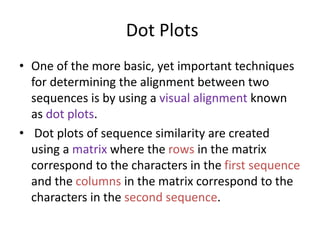 Dot plots-1.ppt