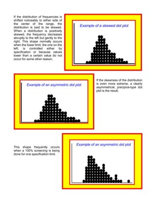 Dot plots | PDF