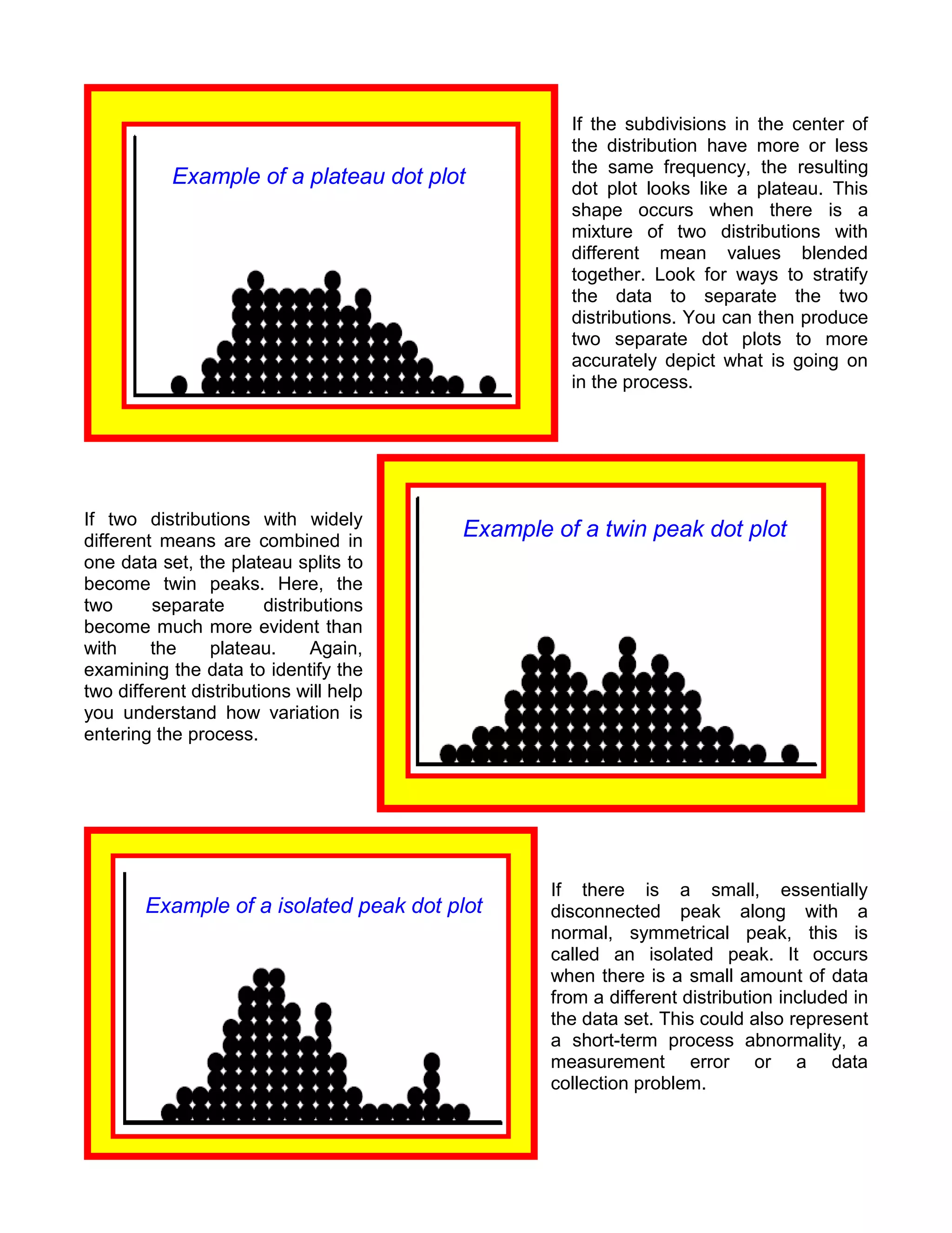 Dot plots | PDF