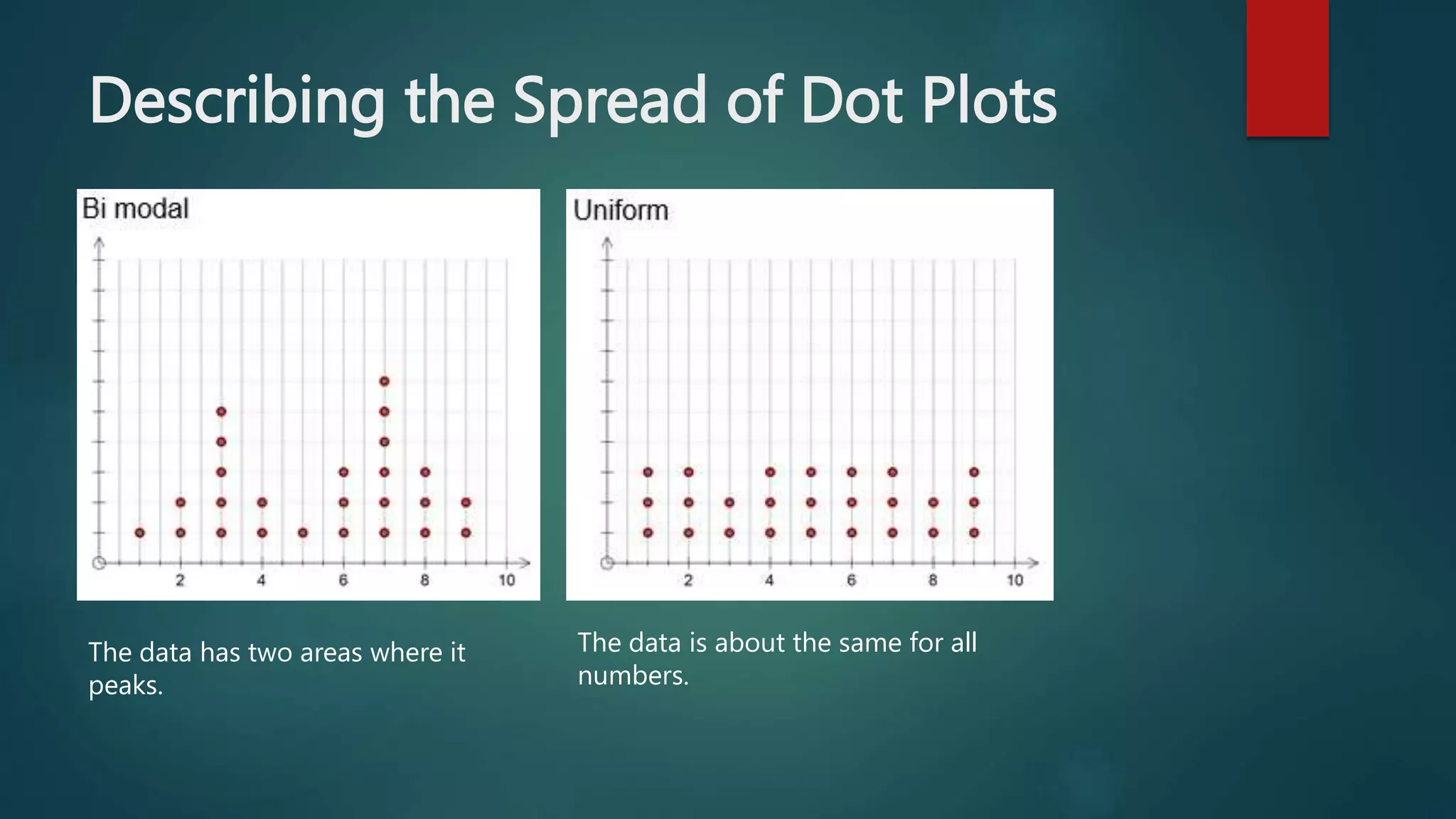 Dot Plots and Box Plots.pptx