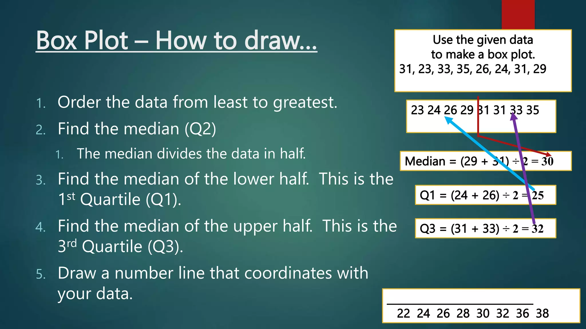 Dot Plots and Box Plots.pptx