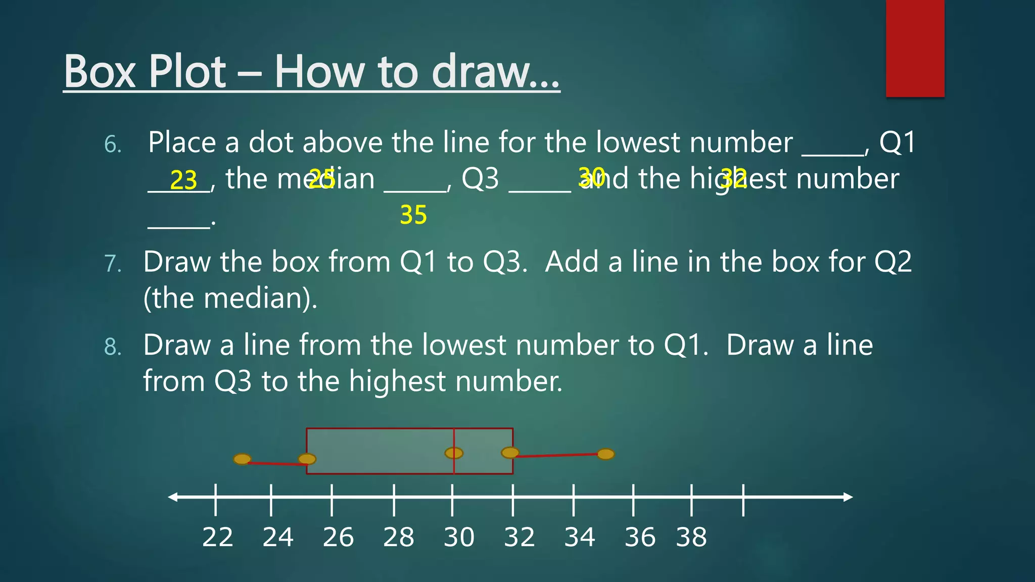 Dot Plots and Box Plots.pptx