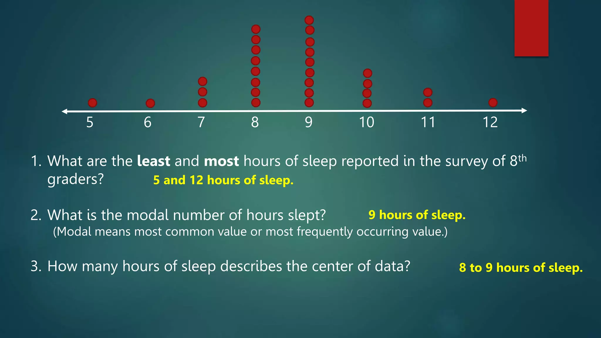 Dot Plots and Box Plots.pptx | Sleep Disorders | Diseases and Conditions