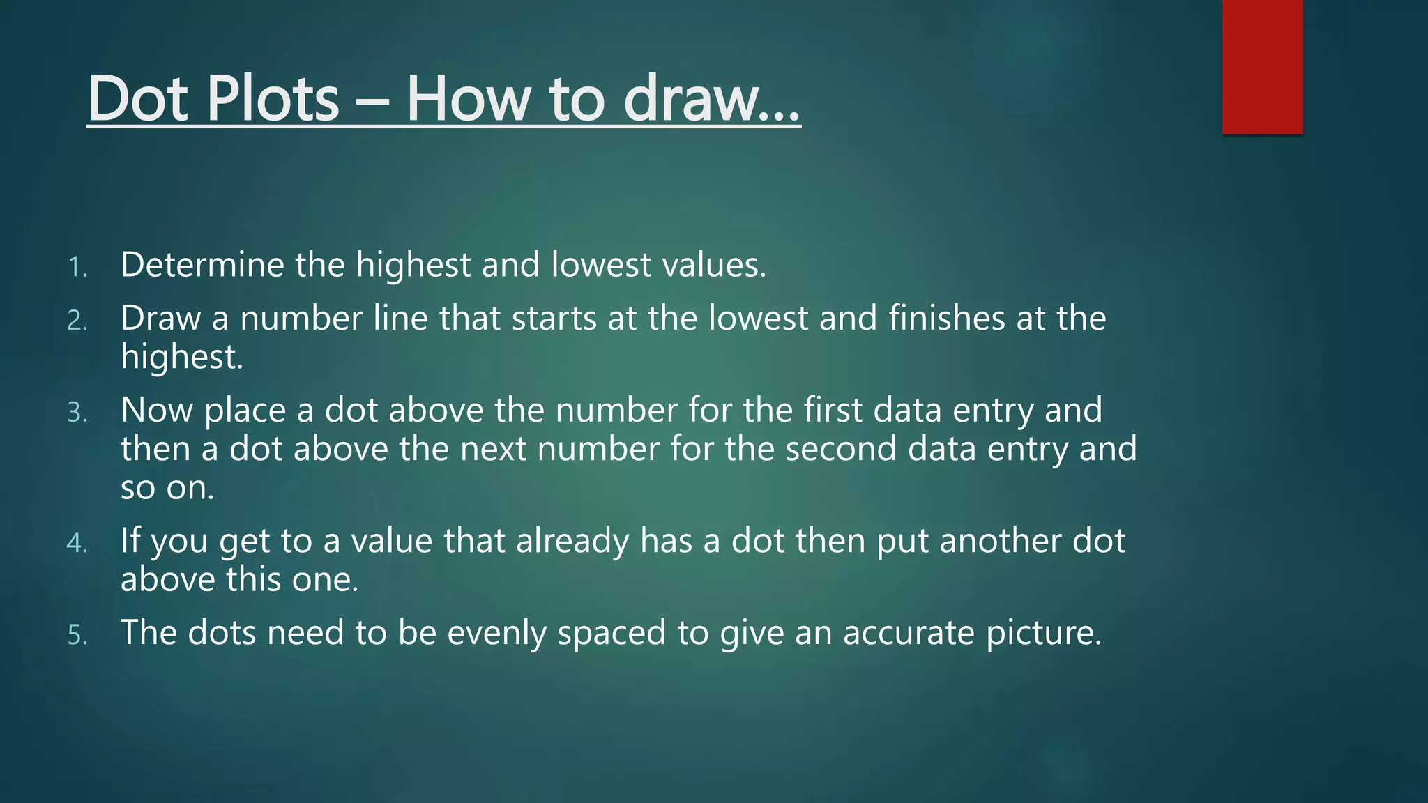 Dot Plots and Box Plots.pptx